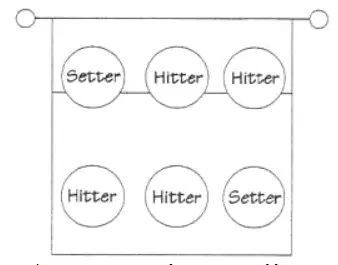 Volleyball Positions, Roles + Formations (EASY TO UNDERSTAND)