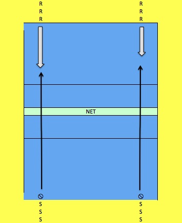 The Ultimate Volleyball Drills Guide (FOR ALL LEVELS)