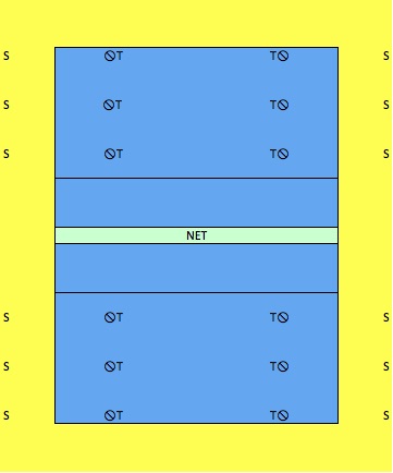 The Ultimate Volleyball Drills Guide (FOR ALL LEVELS)