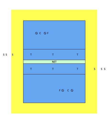 The Ultimate Volleyball Drills Guide (FOR ALL LEVELS)