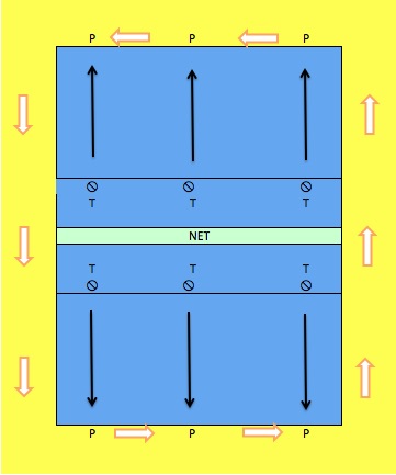 The Ultimate Volleyball Drills Guide (FOR ALL LEVELS)