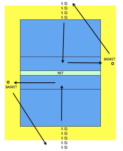 The Ultimate Volleyball Drills Guide (FOR ALL LEVELS)