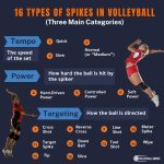 16 Types of Spiking in Volleyball (Helpful Visuals) | Volleyball Advice