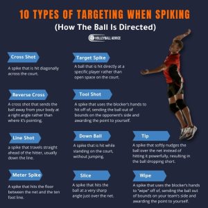 16 Types of Spiking in Volleyball (Helpful Visuals) | Volleyball Advice
