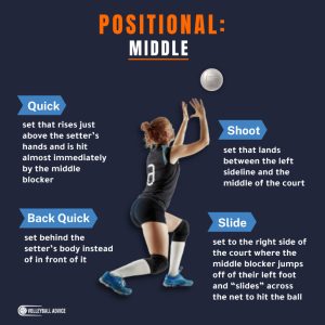 Types of Sets In Volleyball: 18 Types Explained + How To Use ...
