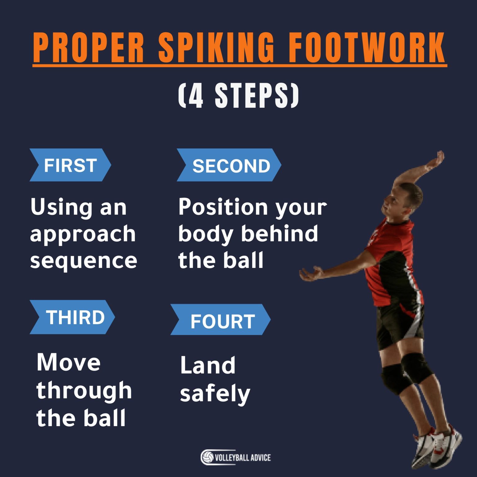 Footwork For Spiking A Volleyball: Technique, Drills, Errors ...