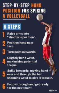 Hand Position for Spiking in Volleyball (Tips and Tricks) | Volleyball ...